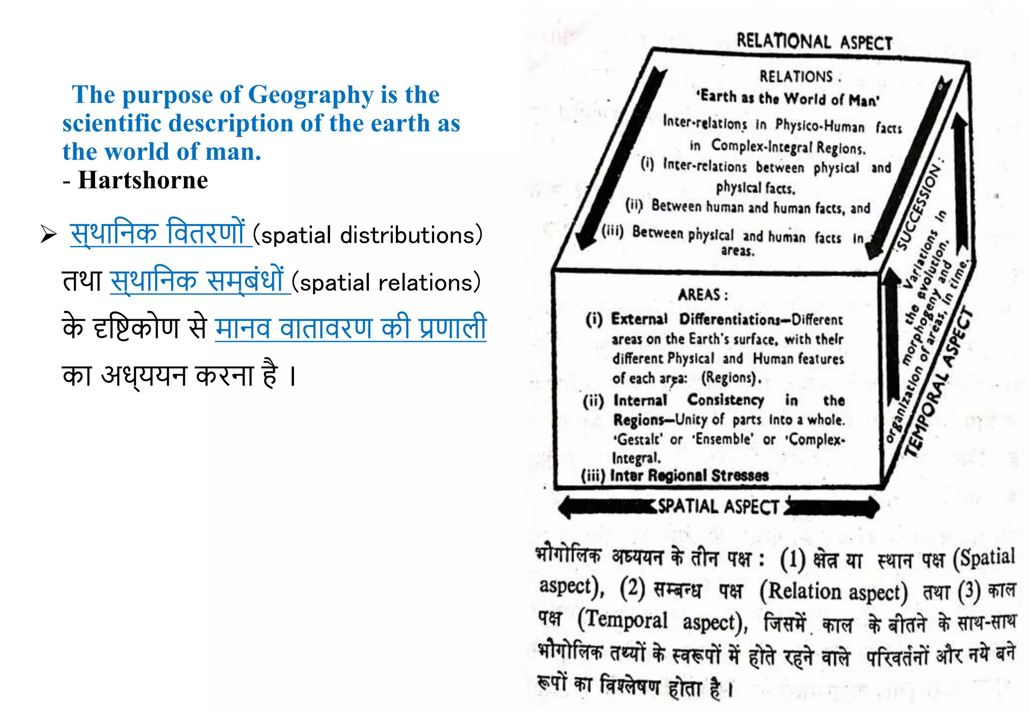 Geography : Difination, Aim, Nature, Scope | PPTX