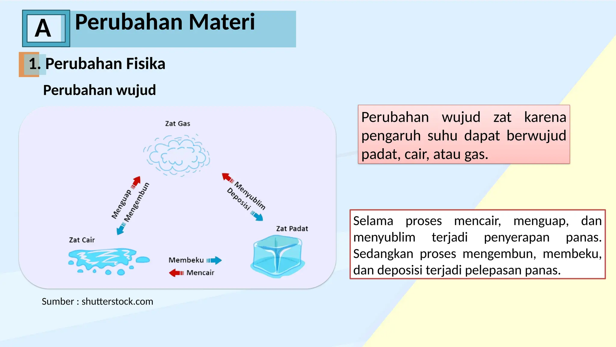 IPAS dalam pembelajaran deep learnings.pptx