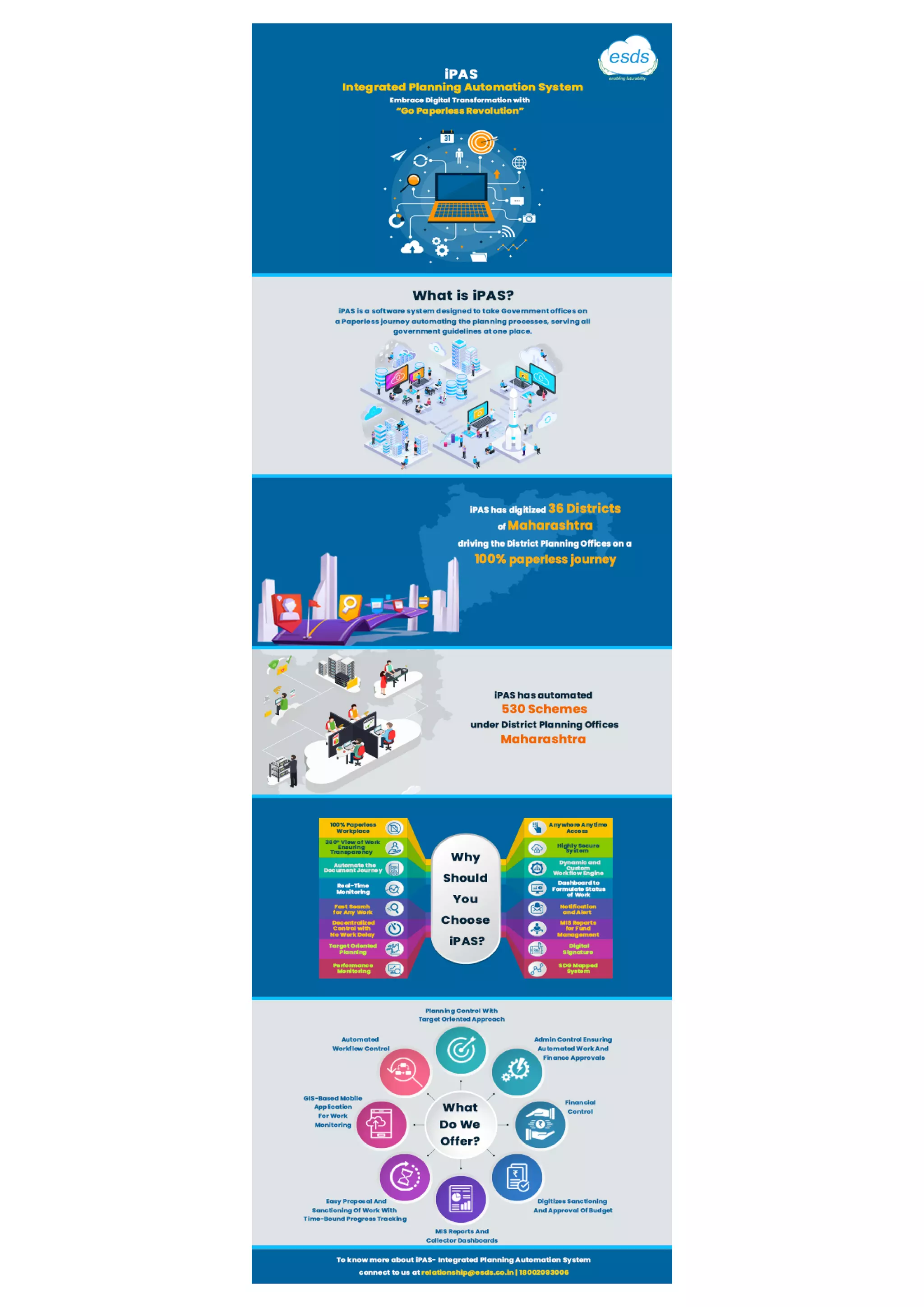 ESDS iPAS| Paperless Revolution | Integrated Planning Automation System ...