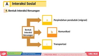 IPAS- KeruangansertaKonektivitasAntarruangdanWaktu.pptx