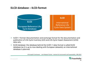 Ecodesign by G Hauser (Fraunhofer) | PPT