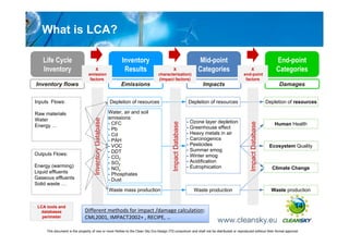 Ecodesign by J Lery (Dassault) | PPT