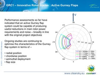 Green rotorcraft - GRC1 - Innovative Rotor Blades - IPAS2011 | PPT