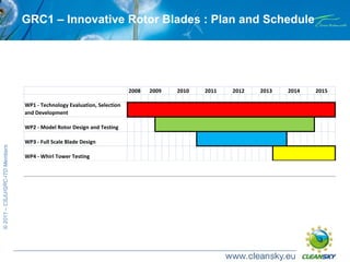 Green rotorcraft - GRC1 - Innovative Rotor Blades - IPAS2011 | PPT