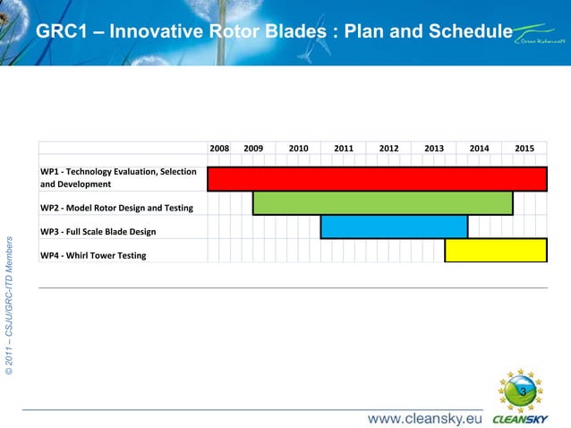 Green rotorcraft - GRC1 - Innovative Rotor Blades - IPAS2011 | PPT