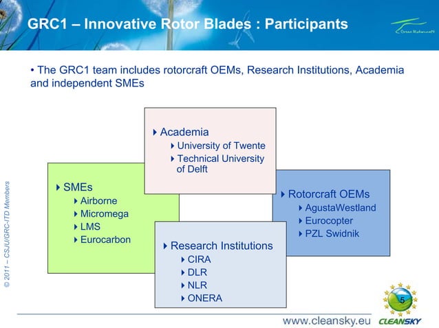 Green rotorcraft - GRC1 - Innovative Rotor Blades - IPAS2011 | PPT