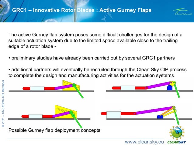 Green rotorcraft - GRC1 - Innovative Rotor Blades - IPAS2011 | PPT