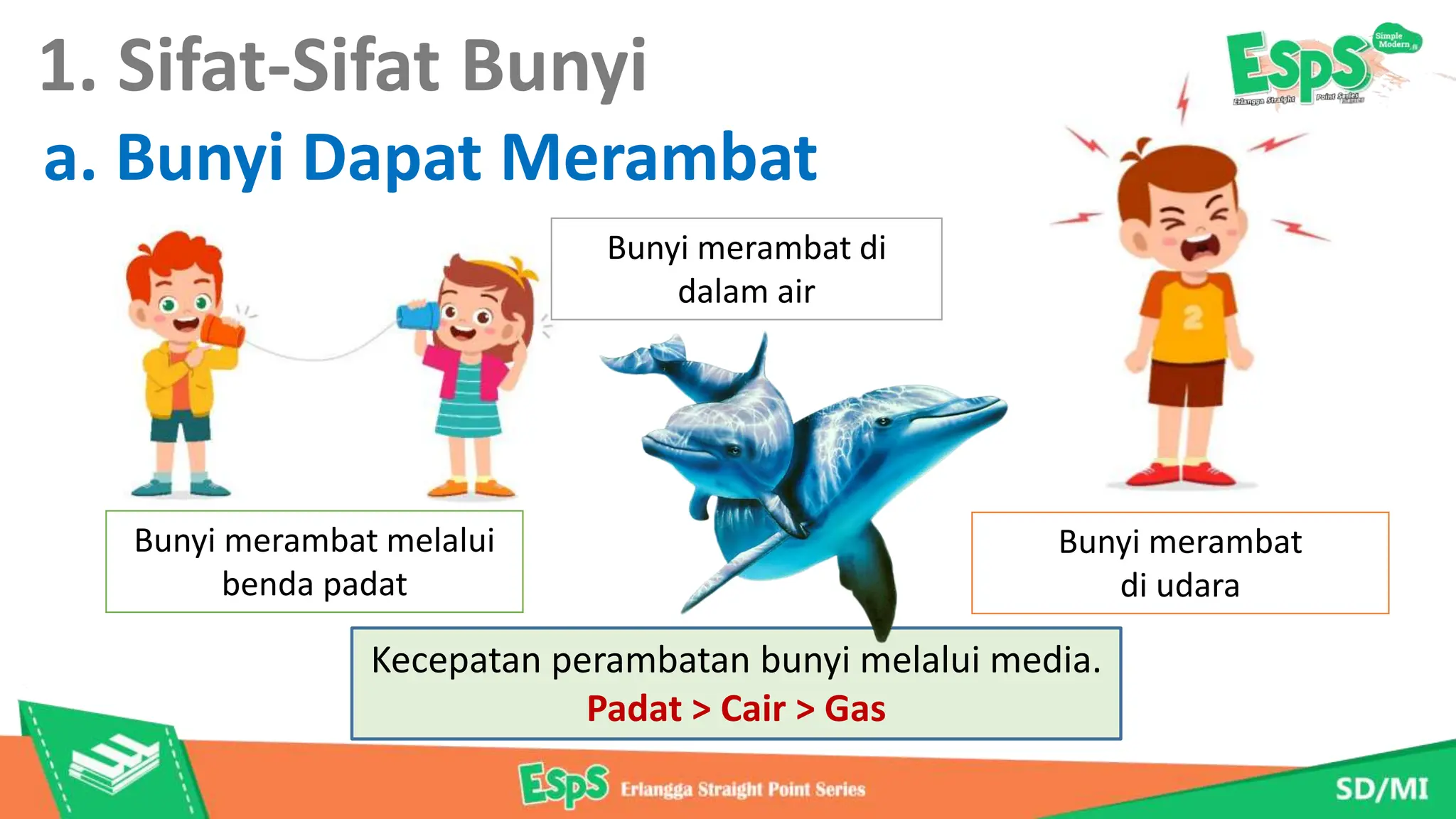 IPAS BAB 1 Cahaya dan Bunyi di Sekitar Kita.pptx