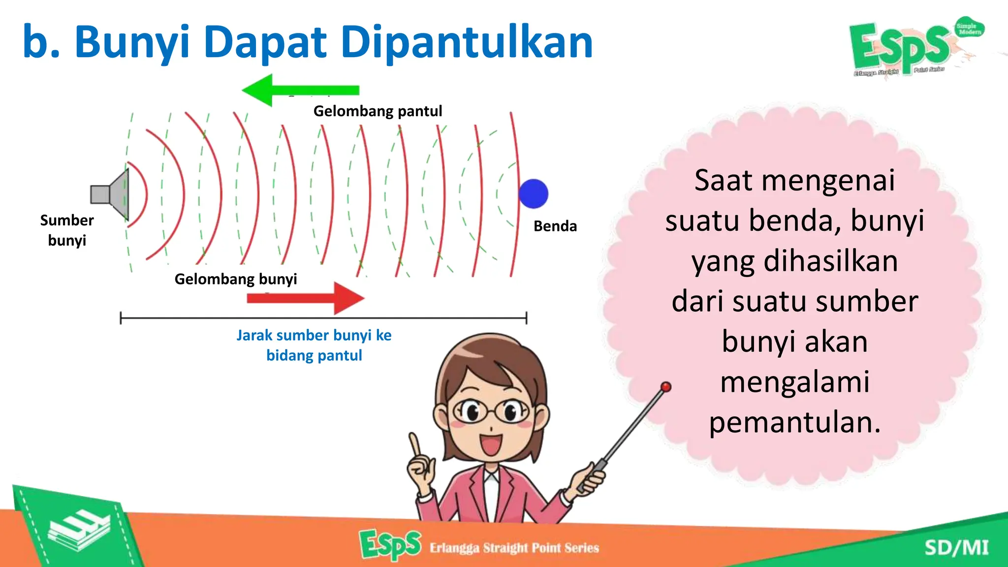 IPAS BAB 1 Cahaya dan Bunyi di Sekitar Kita.pptx