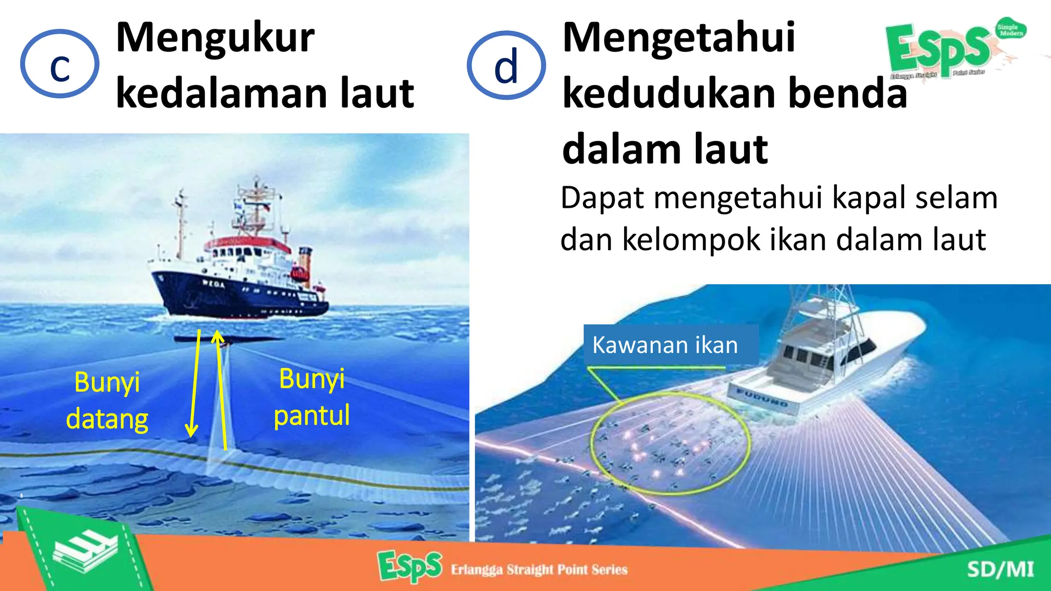 IPAS BAB 1 Cahaya dan Bunyi di Sekitar Kita.pptx