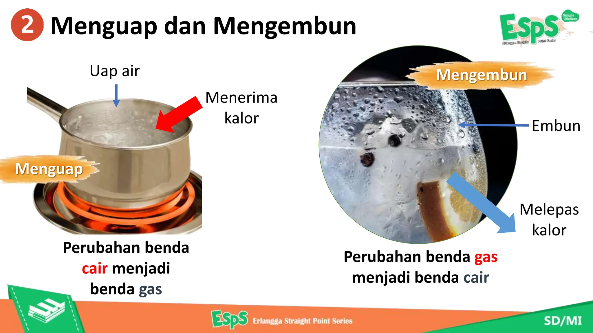 IPAS Bab 2 Wujud Zat (Materi) dan Perubahannya - modulguruku.com.pptx