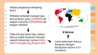 IPAS kelas 6 bab 3 Topik A kurikulum merdeka.pptx