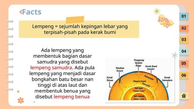 IPAS kelas 6 bab 3 Topik A kurikulum merdeka.pptx