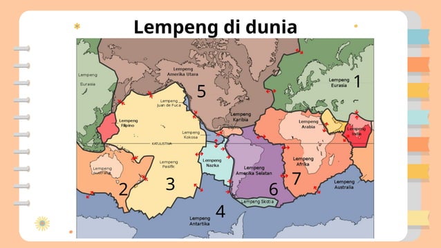 IPAS kelas 6 bab 3 Topik A kurikulum merdeka.pptx