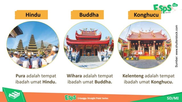 IPAS Bab 7 Keragaman Sosial dan Budaya di Indonesia - modulguruku.com.pptx