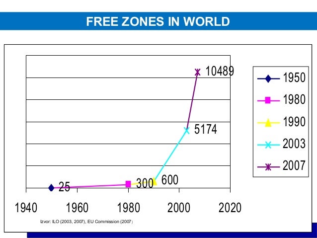 Presentation of Free zones in the world by Dragan Kostic, CEO Free Zo…