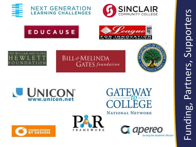 IPAS Eco-System: Moving from Analysis to Action with the Student ...