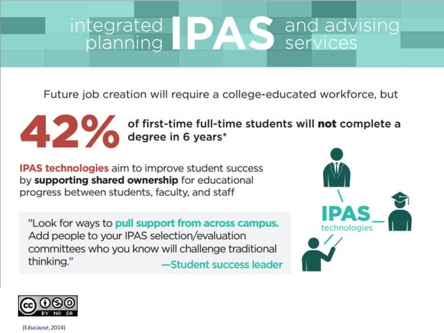 IPAS Eco-System: Moving from Analysis to Action with the Student ...