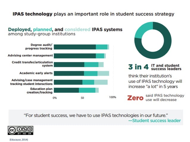 IPAS Eco-System: Moving from Analysis to Action with the Student ...