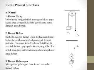 rangka otot dan pesawat sederhana | PPTX