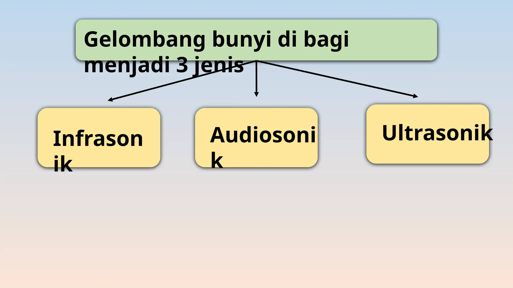 IPAS BAB V GELOMBANG BUNYI KELAS 5.pptx
