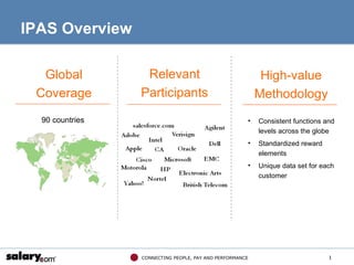 IPAS Overview | PPT