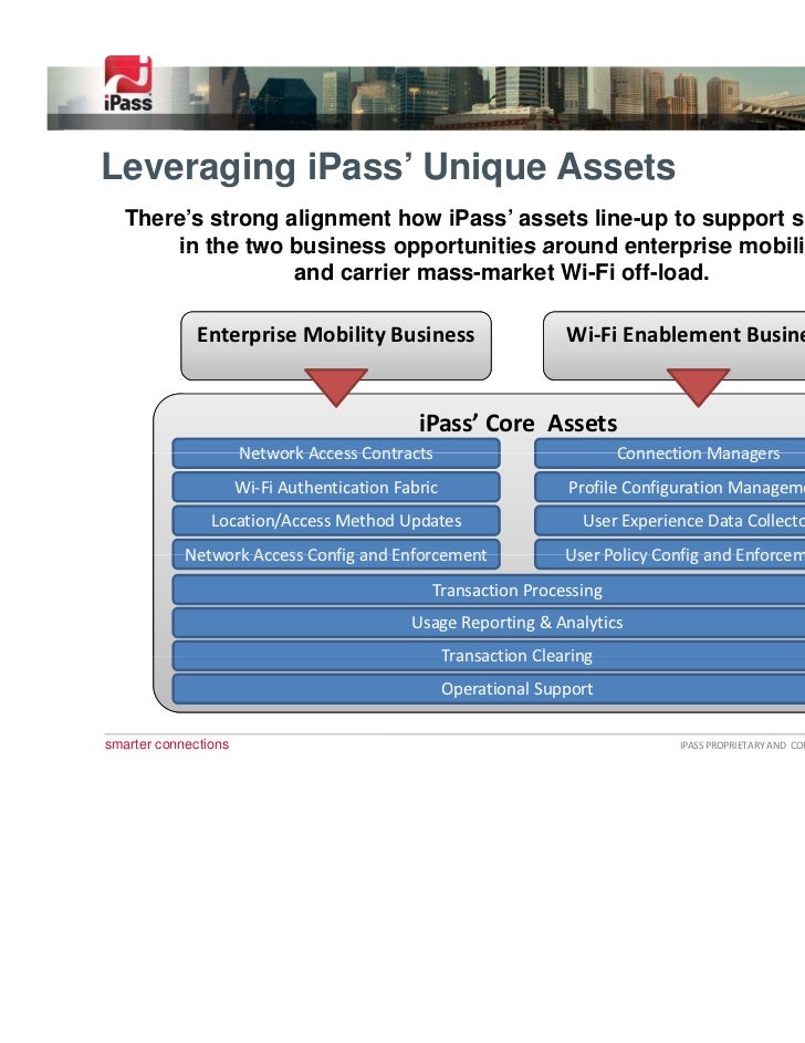 iPass corporate presentaion