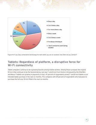 iPass Mobile Workforce Report Q32013 | PDF | Business Travel | Travel Type