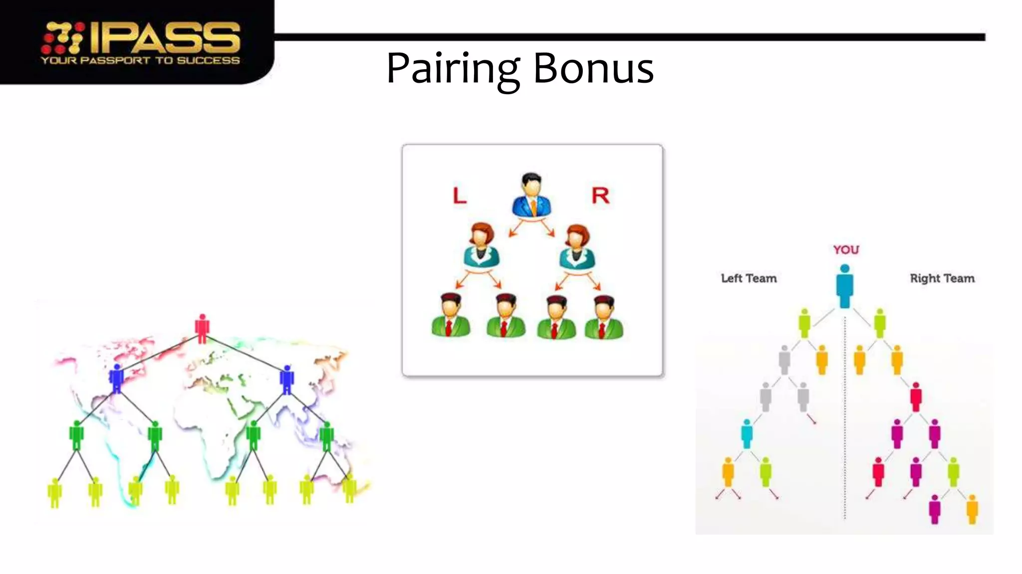 Ipass presentation | PPTX