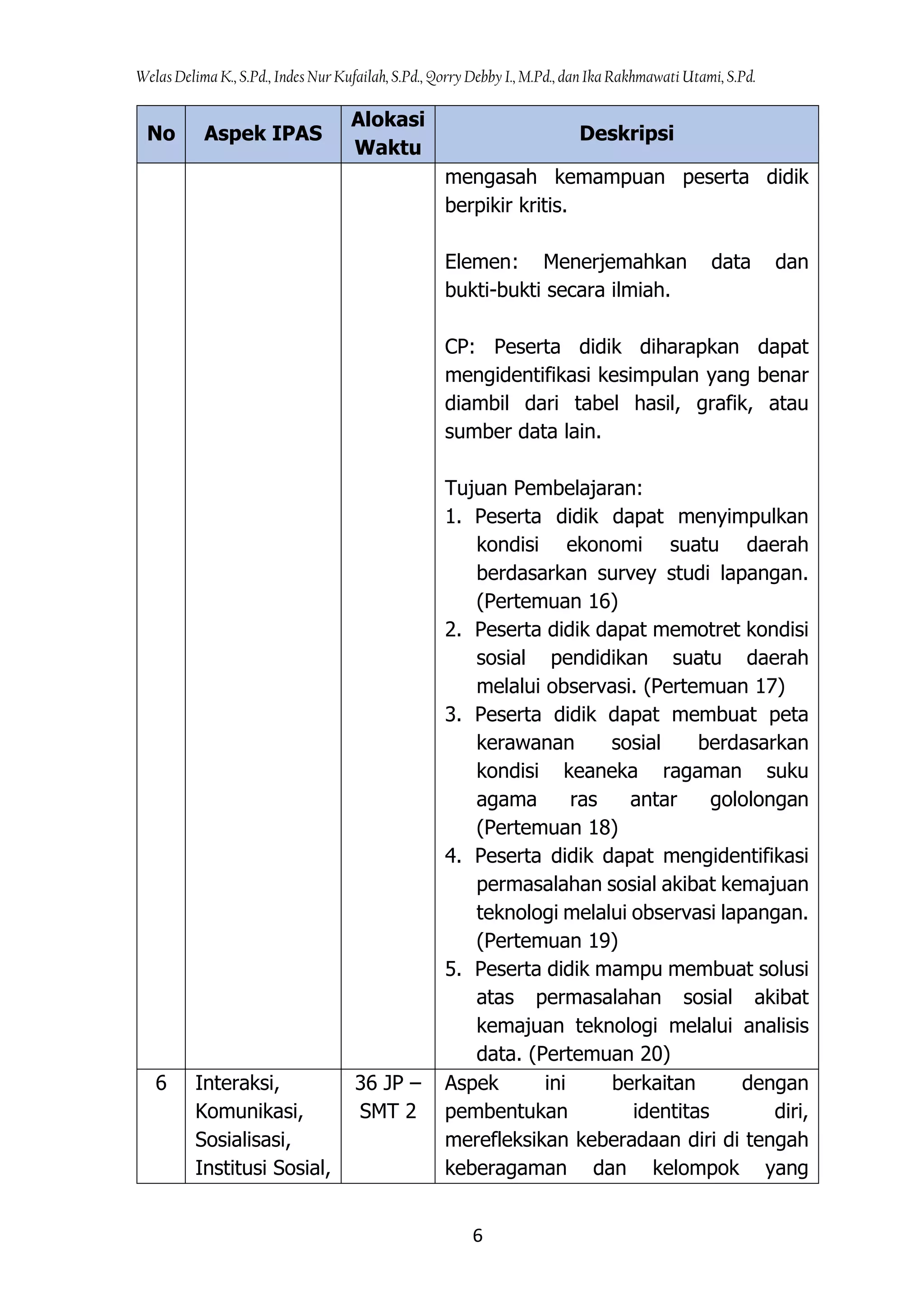 IPAS SMK KELAS X REFERENSI LENGKAP.pdf