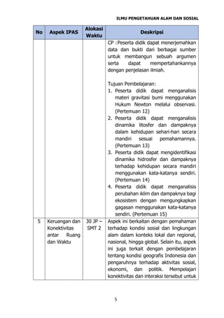 IPAS SMK KELAS X REFERENSI LENGKAP.pdf