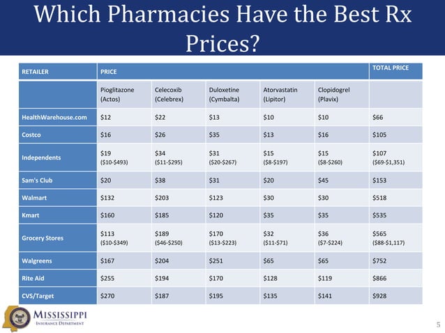 iPass Presentation 2018 | PPT