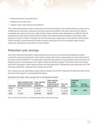 iPass Wi-Fi Cost Index | PDF