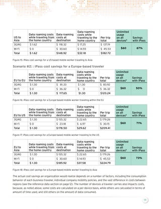 iPass Wi-Fi Cost Index | PDF