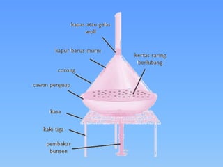 Ipa sublimasi (kel. 5) | PPTX