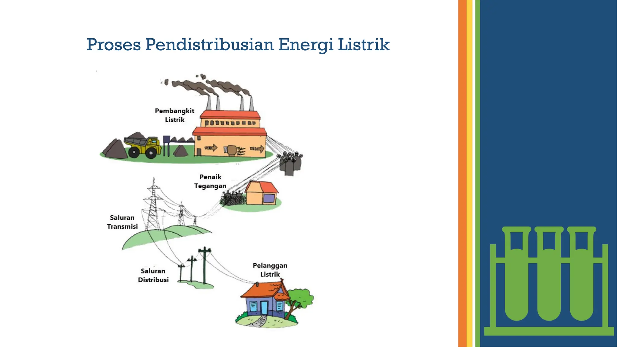 IPA Rangkaian Listrik Seri dan Paralel.pptx
