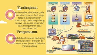 ipa terapan kel 5.pptx
