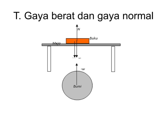 IPA Terpadu VIII - Bab 1- Gerak dan Gaya.ppt