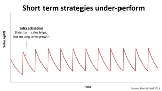 From cost to value: short-term tactics, long-term strategies - Tom ...