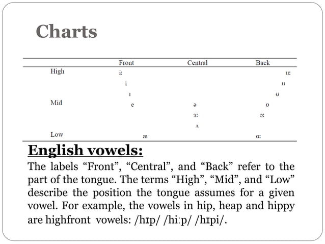 Ipa transcription practice 5th lecture | PPTX