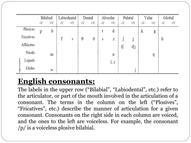 Ipa transcription practice 5th lecture