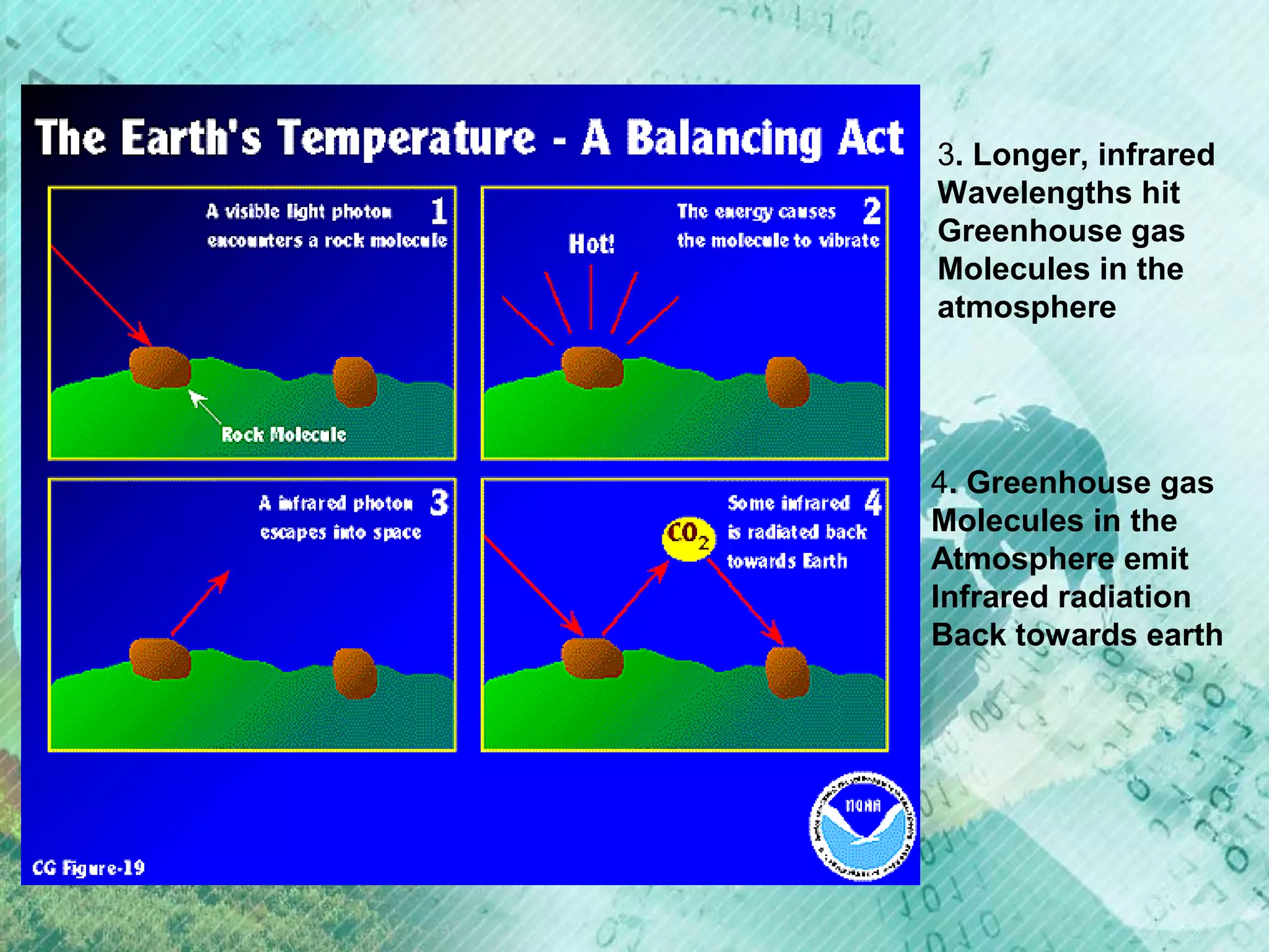 Acid rain, ozone depletion, Global warming | PPT | Indoor Environmental ...