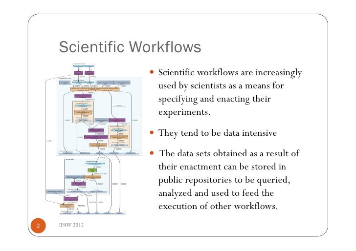 Detecting Duplicate Records In Scientific Workflow Results