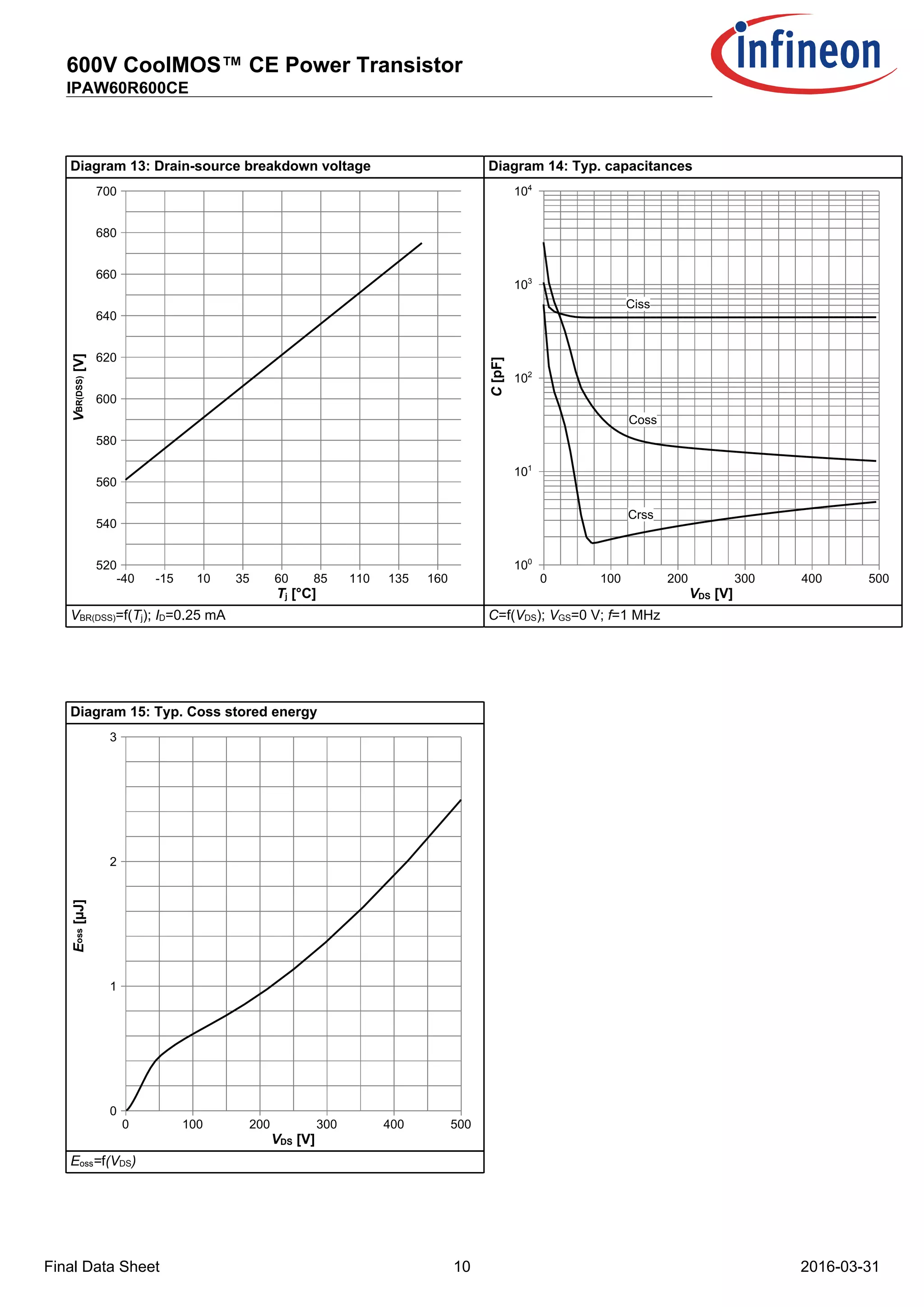 Original Mosfet N-channel IPAW60R600 60S600CE 600V 6A TO-220F New | PDF