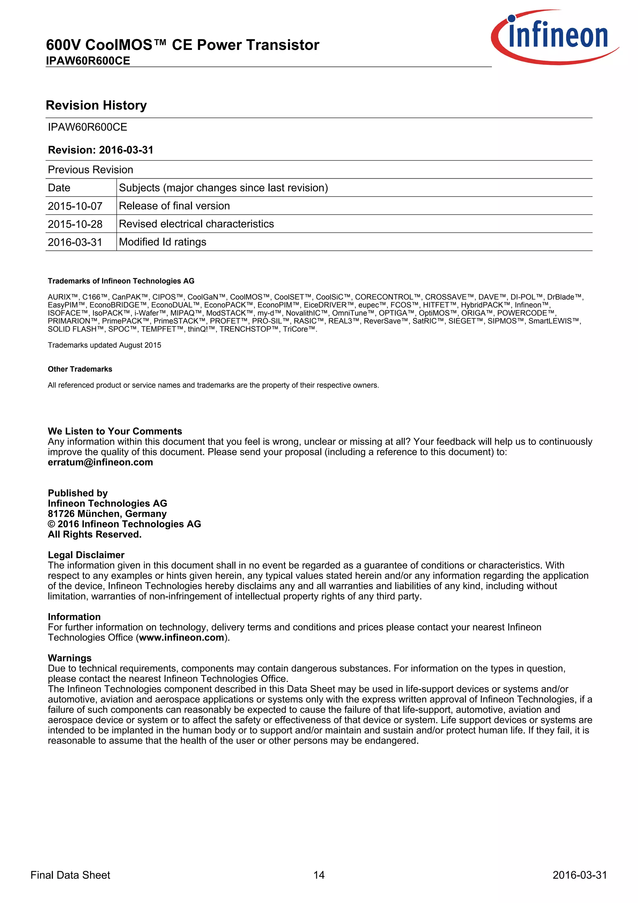 Original Mosfet N-channel IPAW60R600 60S600CE 600V 6A TO-220F New | PDF