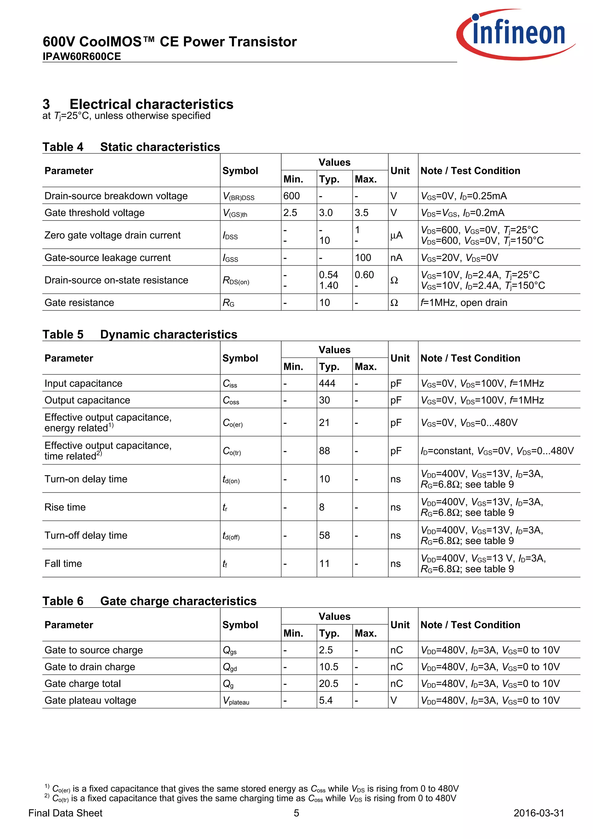 Original Mosfet N-channel IPAW60R600 60S600CE 600V 6A TO-220F New | PDF