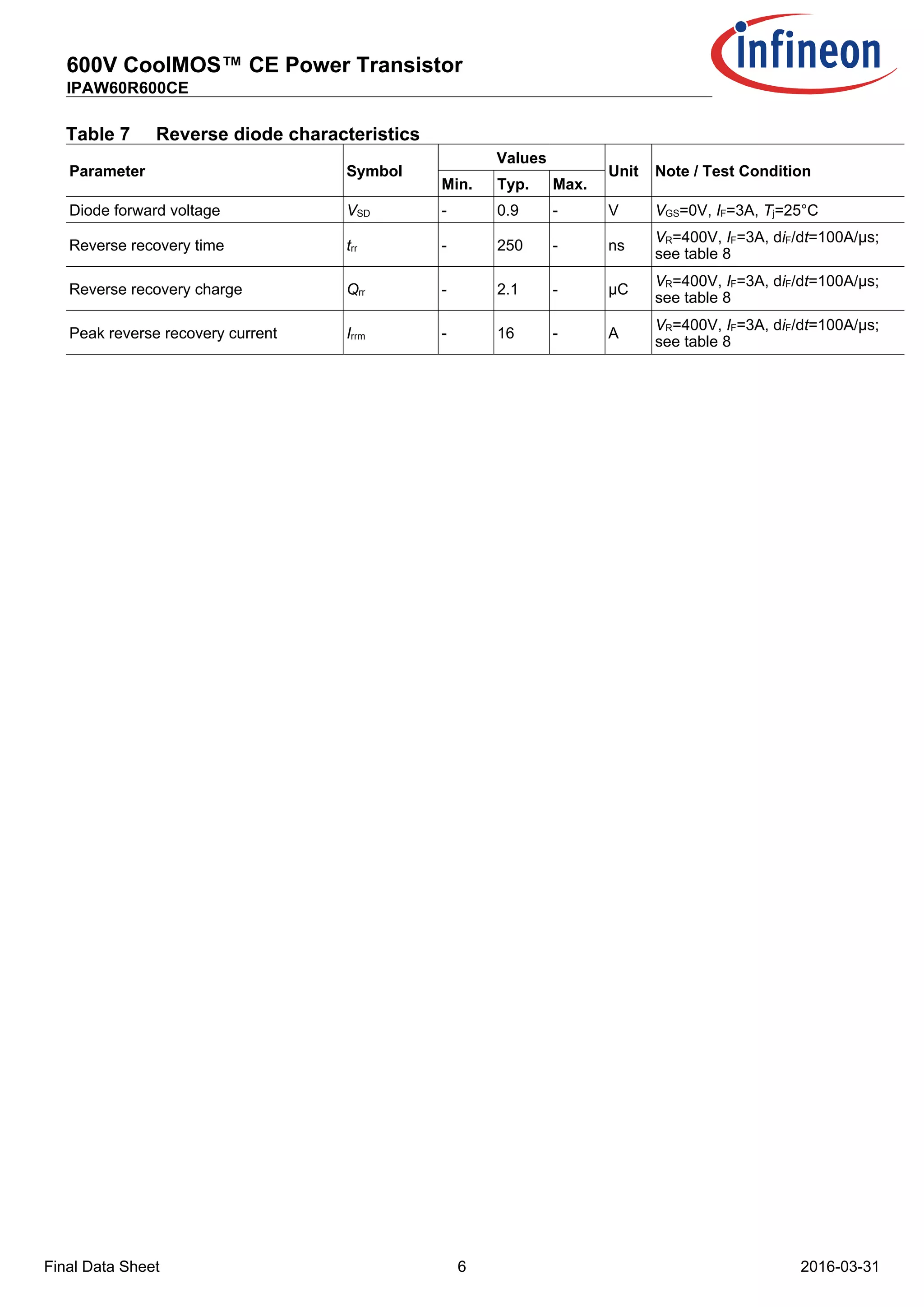 Original Mosfet N-channel IPAW60R600 60S600CE 600V 6A TO-220F New | PDF