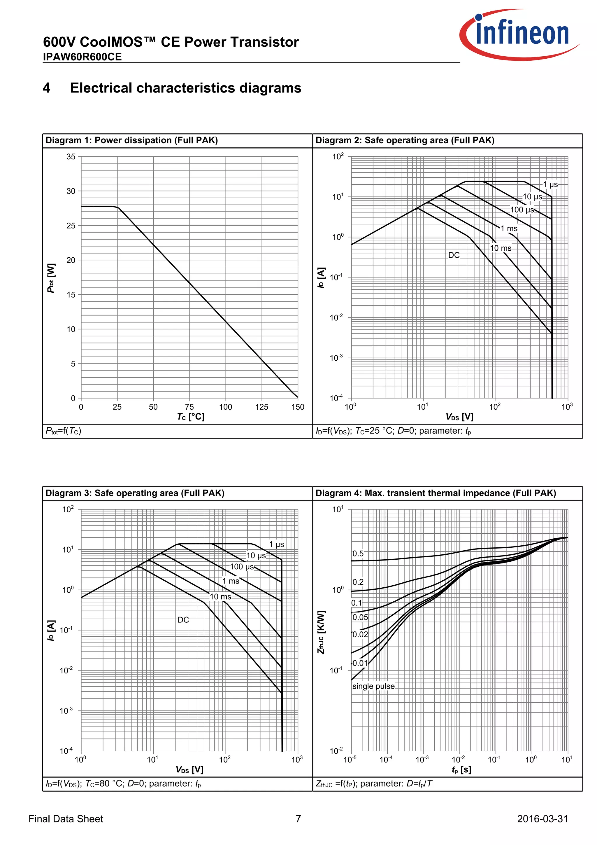 Original Mosfet N-channel IPAW60R600 60S600CE 600V 6A TO-220F New | PDF
