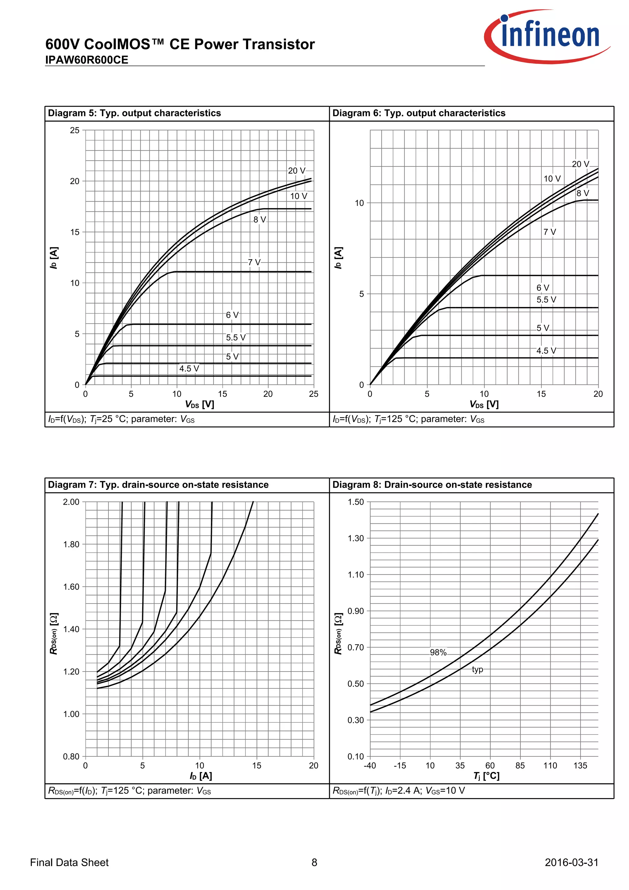 Original Mosfet N-channel IPAW60R600 60S600CE 600V 6A TO-220F New | PDF