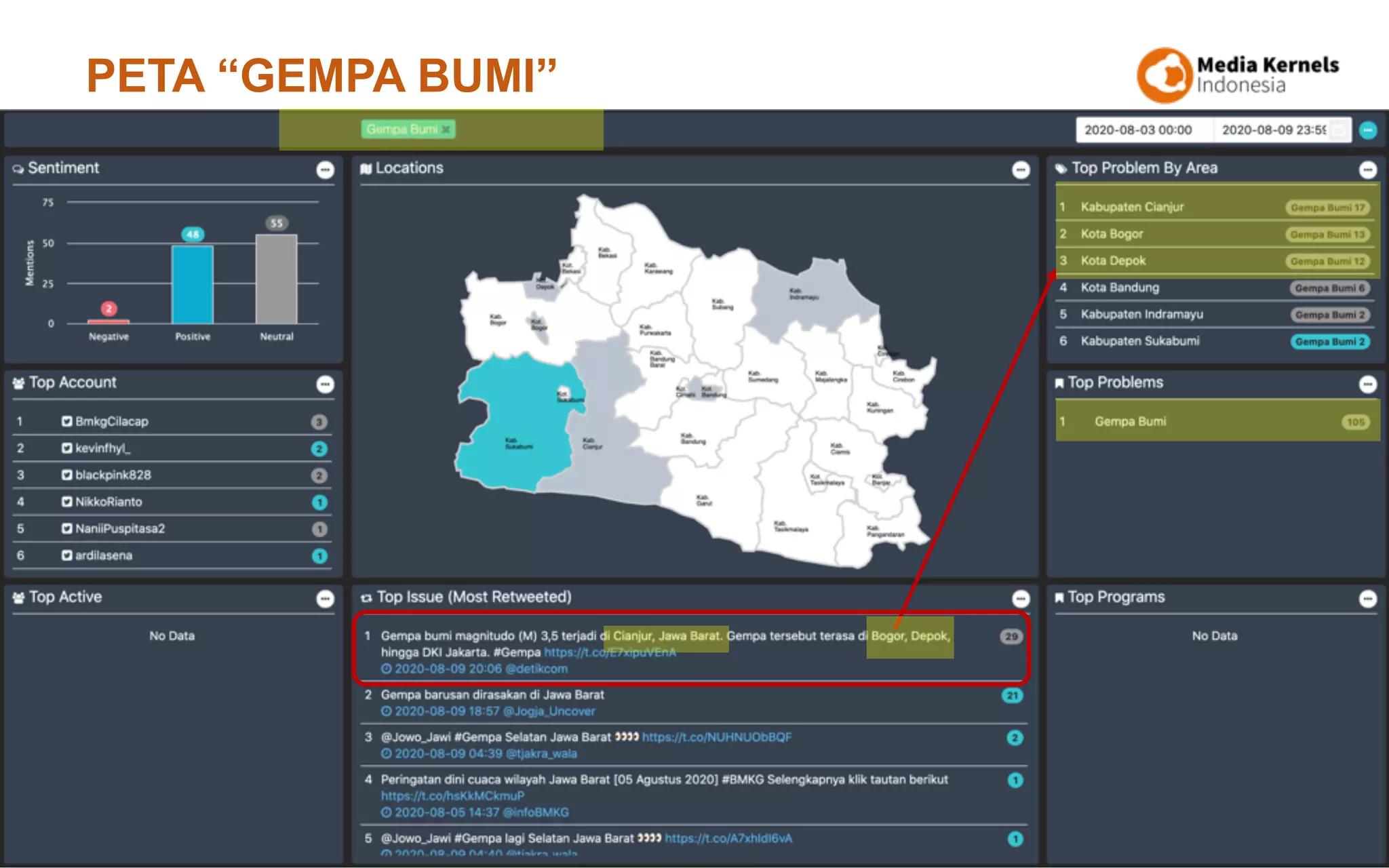 Pemanfaatan Big Data dalam Mitigasi Bencana | PDF